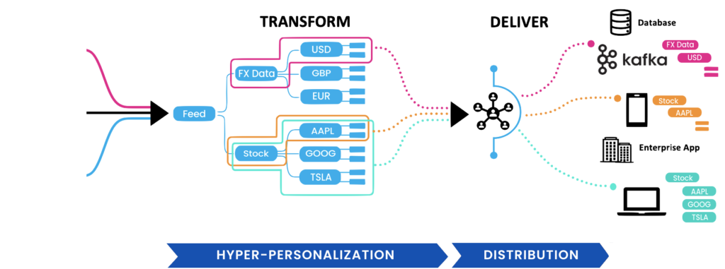 Diffusion For the Hyper Connected World - DiffusionData