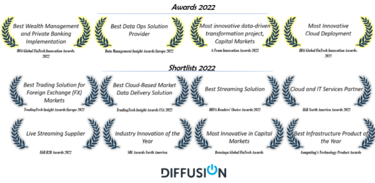 Award winning year for DiffusionData - DiffusionData